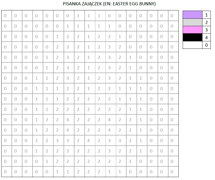 Coded images of Easter eggs - 2 difficulty levels - Coding for kids